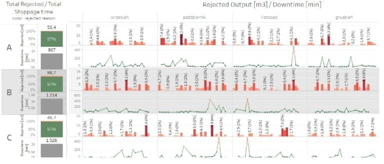 Raportowanie awarii maszyn - AstraFox