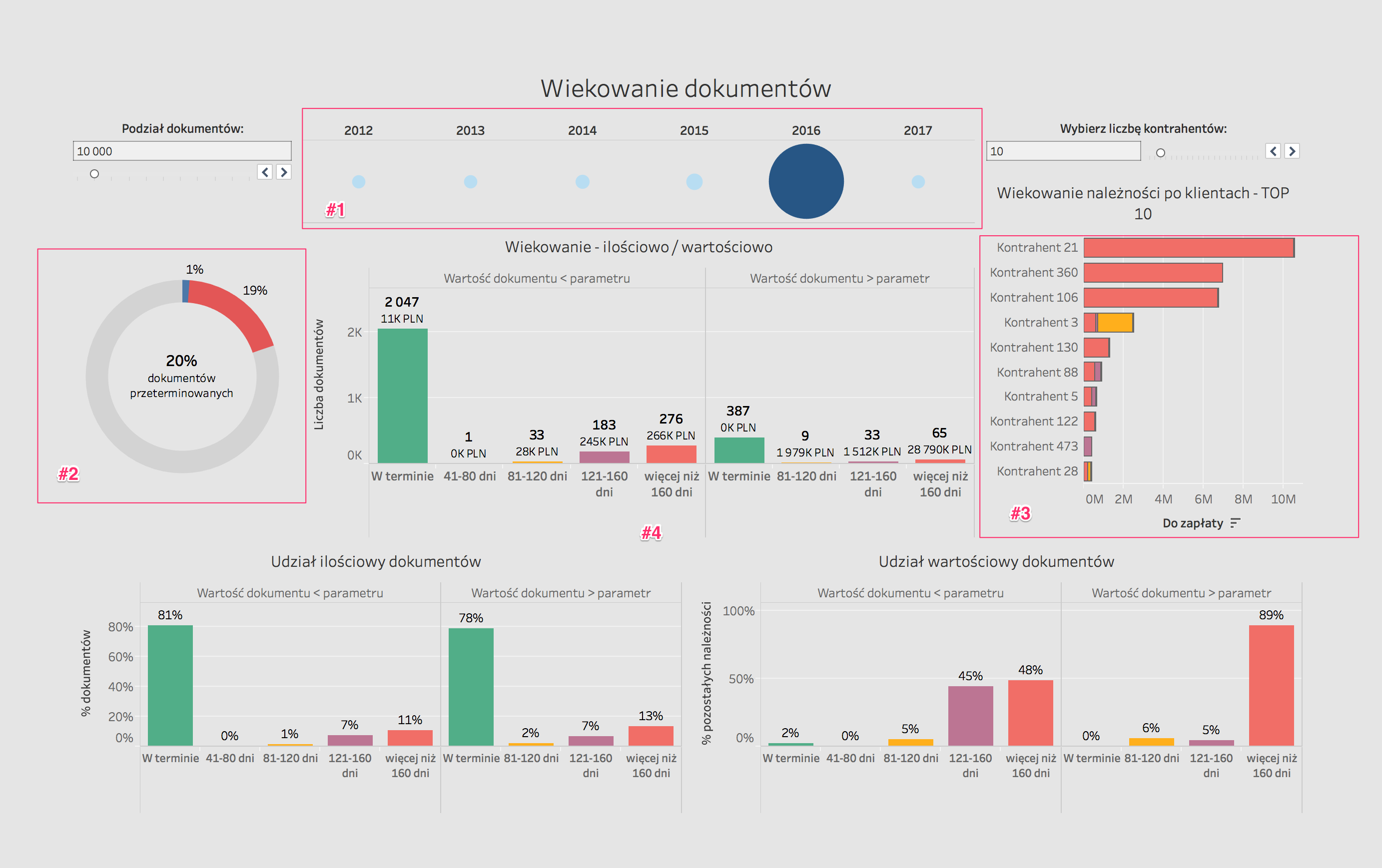 Tableau w księgowości – wiekowanie należności | AstraFox