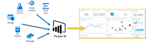 Jak zacząć pracę z Power BI? | AstraFox | Blog