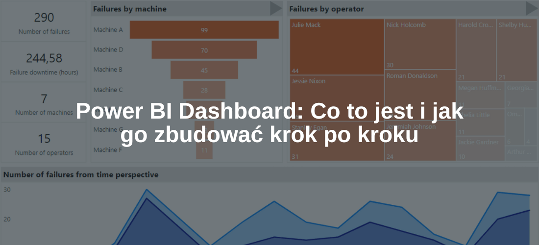 Power BI Dashboard: Co to jest i jak go zbudować krok po kroku - AstraFox